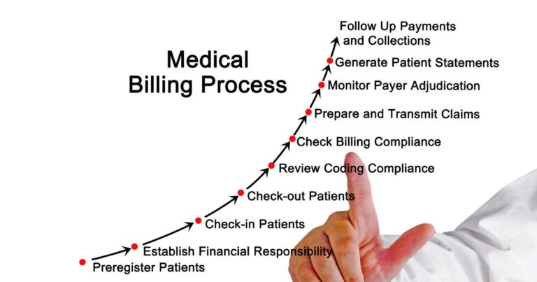 MedStat RCM Technology: Smarter Tools for a Stronger Revenue Cycle